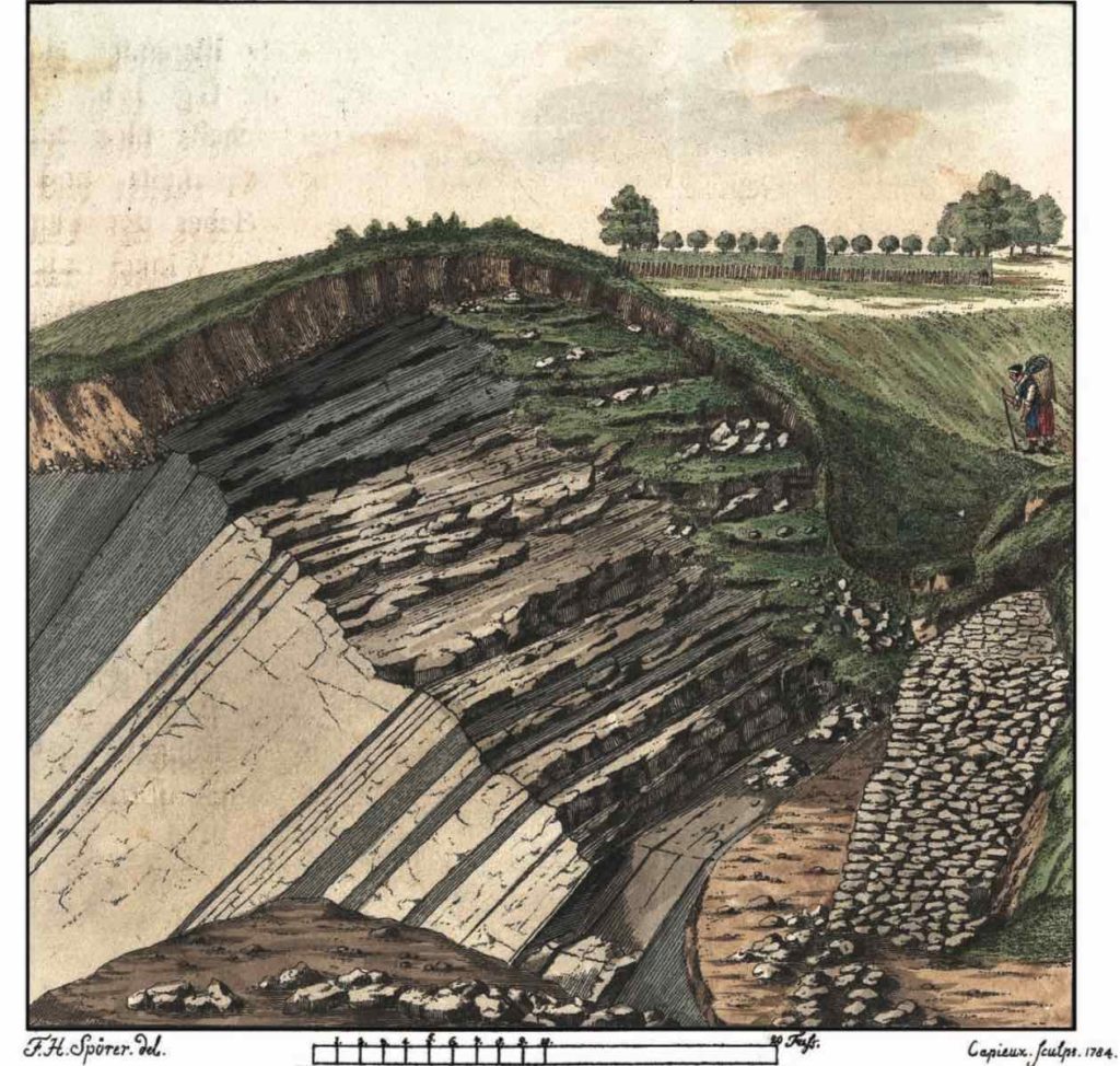 Looking and Geological Time | Representations